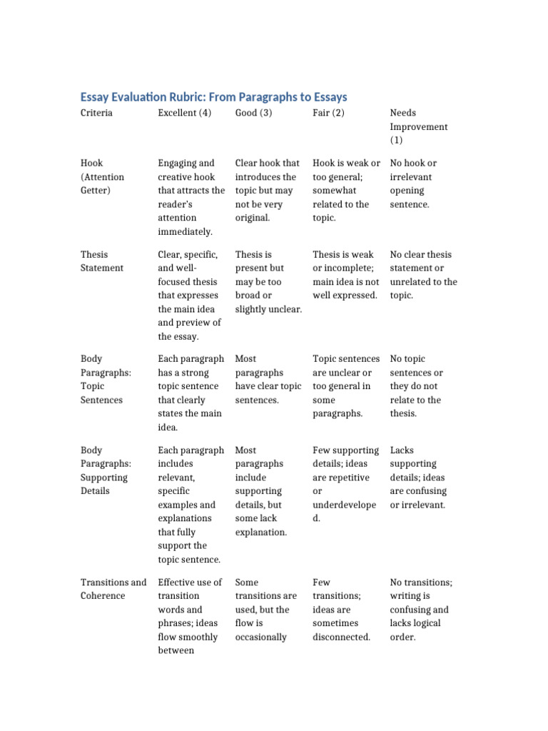 Essay Evaluation Rubric From Paragraphs To Essays | PDF | Essays | Grammar