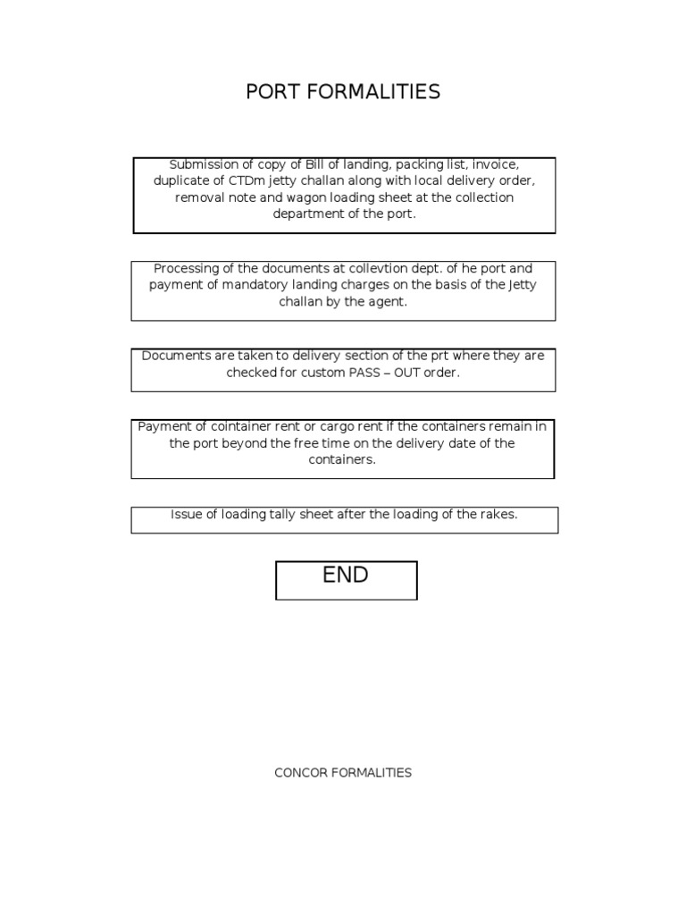 Port Formalities | PDF | Port | Train