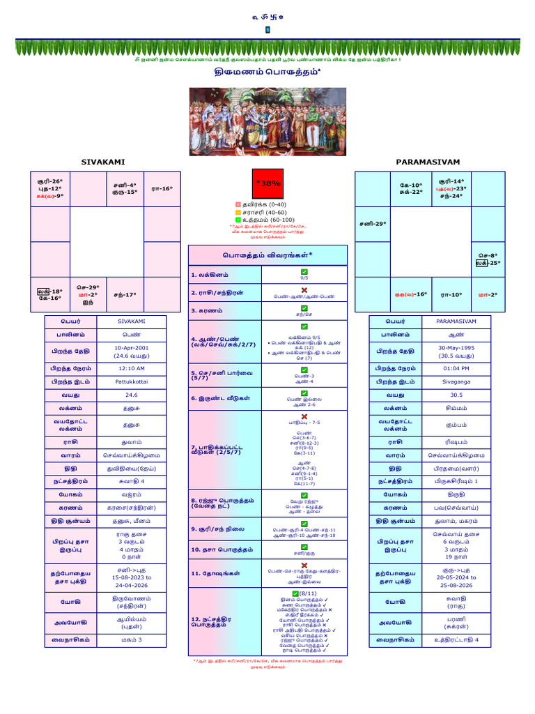 PARAMASIVAM | PDF