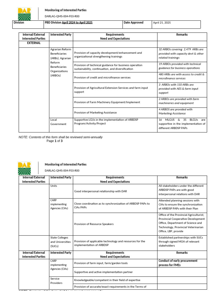 2025_Monitoring of Interested Parties DARPO_QMS 004 F03 R00_JLC | PDF