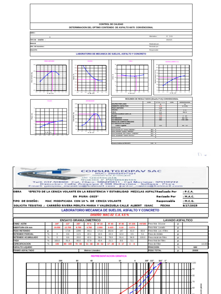 Control de Calidad Determinacion Del Optimo Contenido de Asfalto 60/70 ...