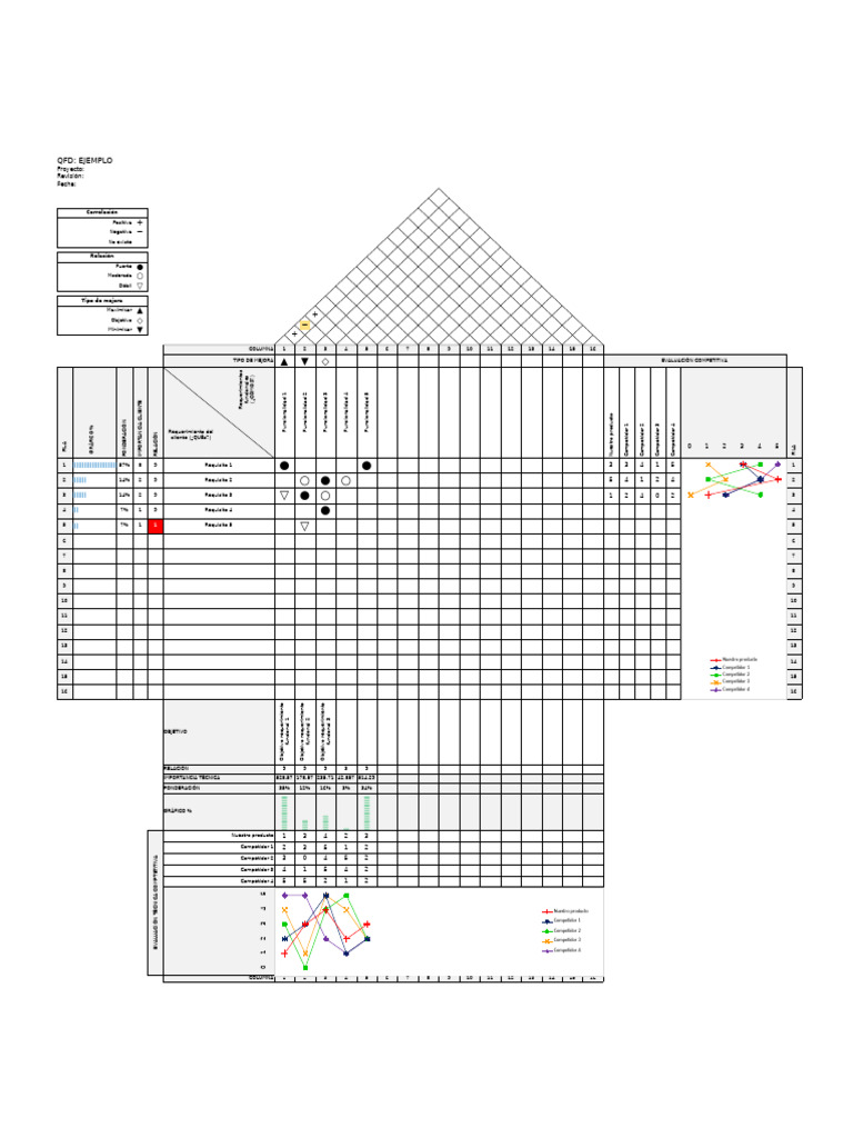 Matriz QFD Diseño | PDF
