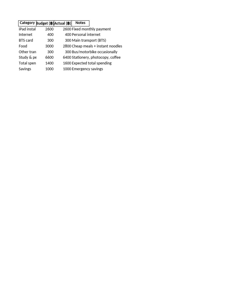 Student Budget Plan With Formula | PDF