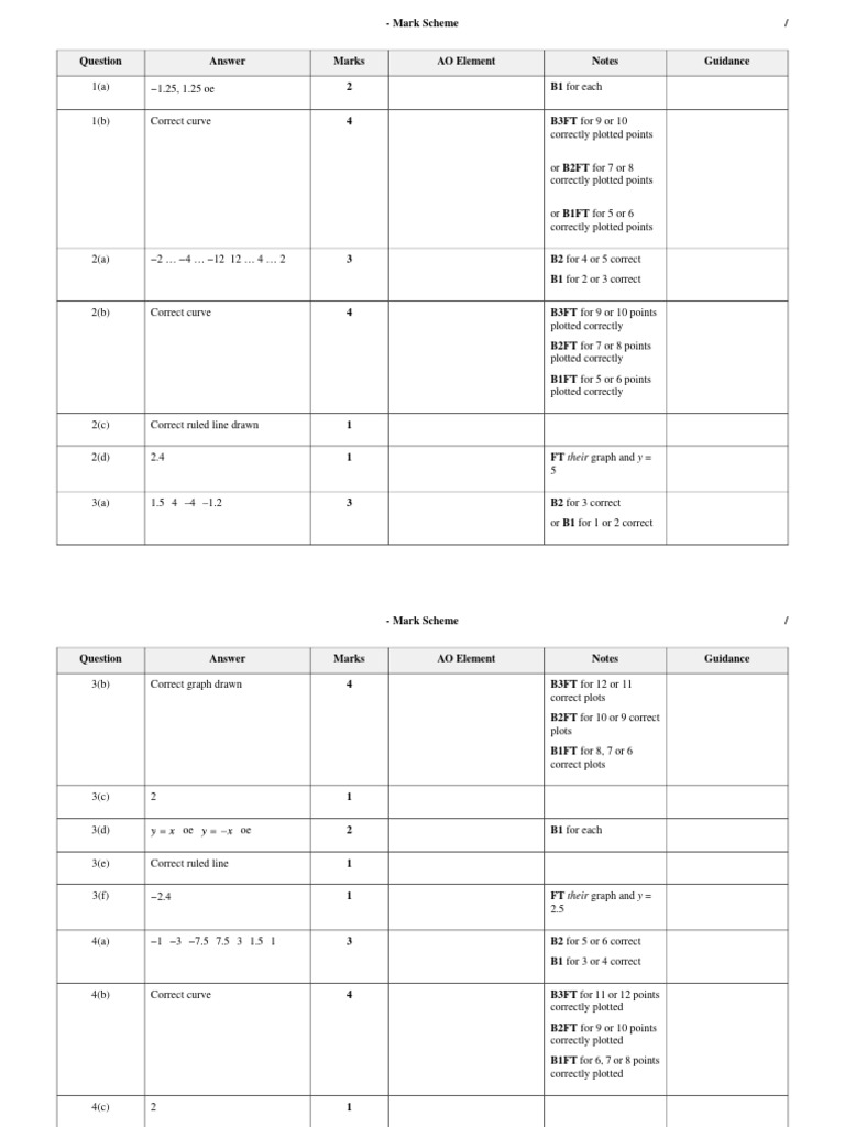 Mark Scheme Guidance for Graphing Questions | PDF | Mathematical ...