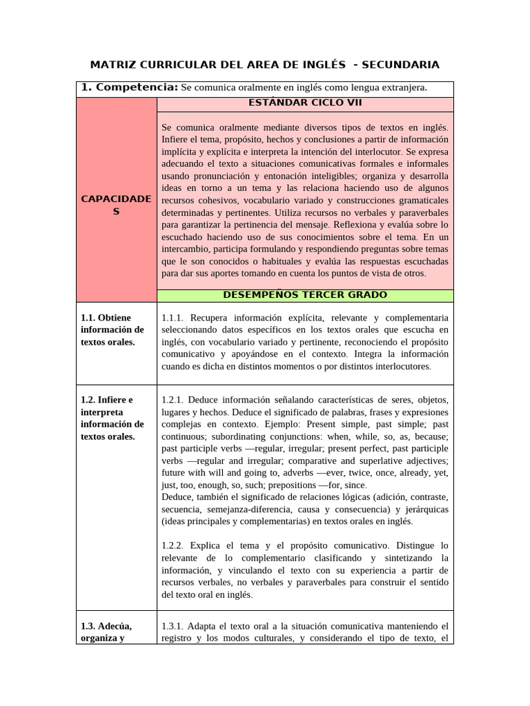 Matriz Curricular Inglés Secundaria | PDF | Idioma en Inglés | Léxico