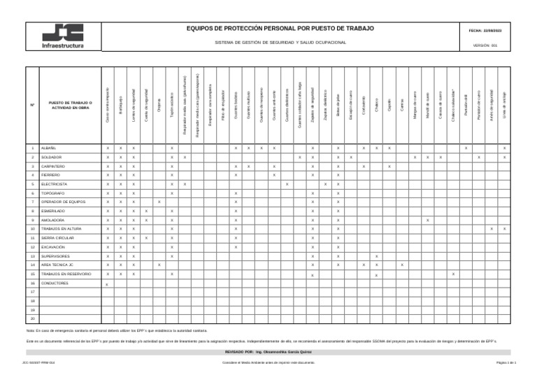 Matriz de EPP Por Puesto de Trabajo | PDF | Seguridad y salud ocupacional