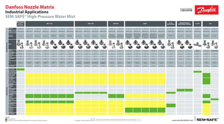 Danfoss Nozzle Matrix Industrial Applications | PDF | Gases | Energy ...