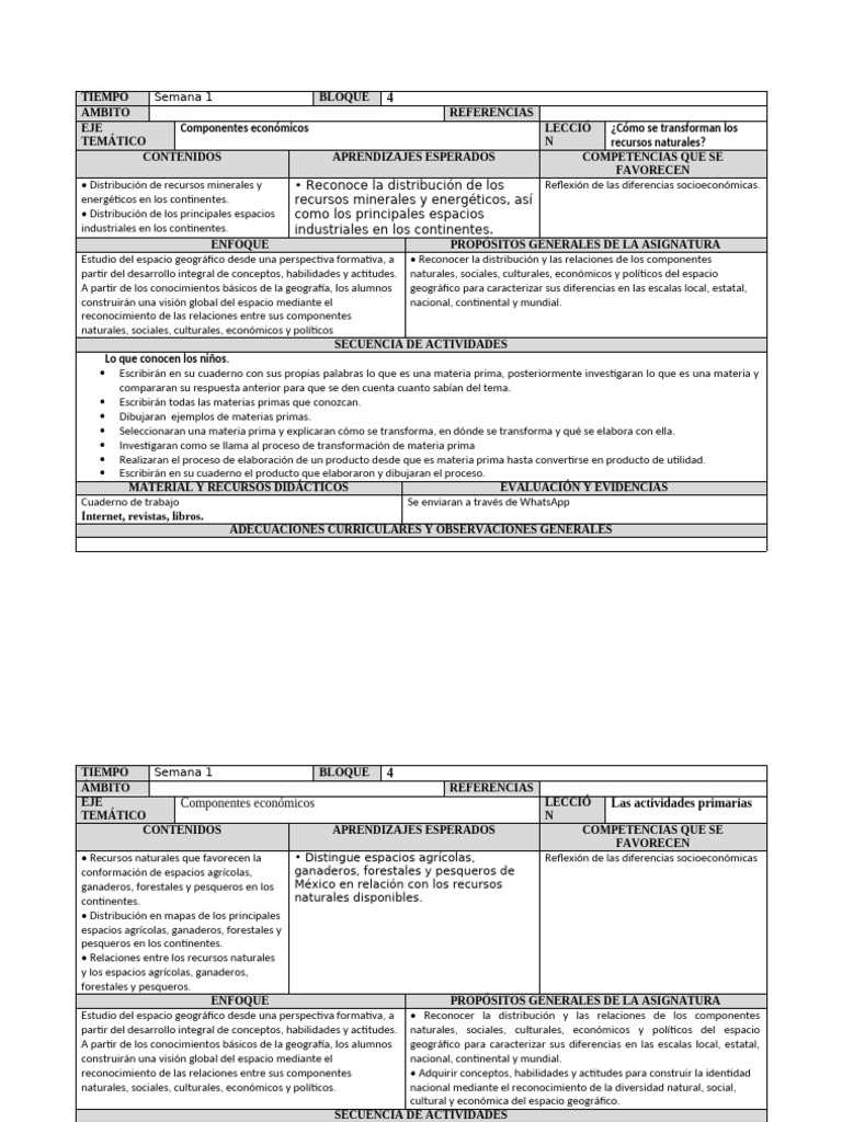 Recursos Naturales y Actividades Económicas | PDF | Plan de estudios ...