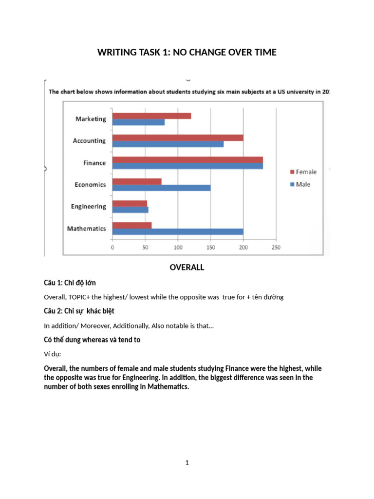 Writing Task 1: Analyzing Student Data | PDF