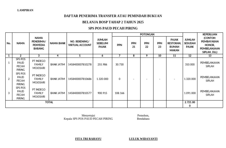 Sps Pos Paud | PDF