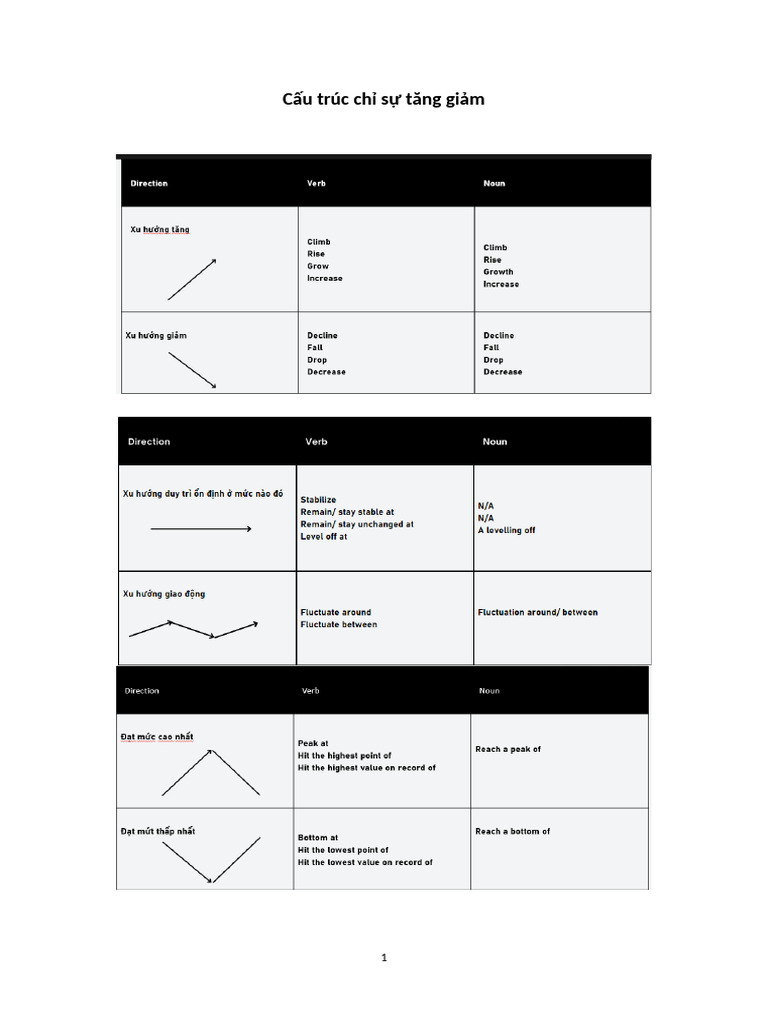 Writing - Task 1 - Change Over Time | PDF | Transport | Waste
