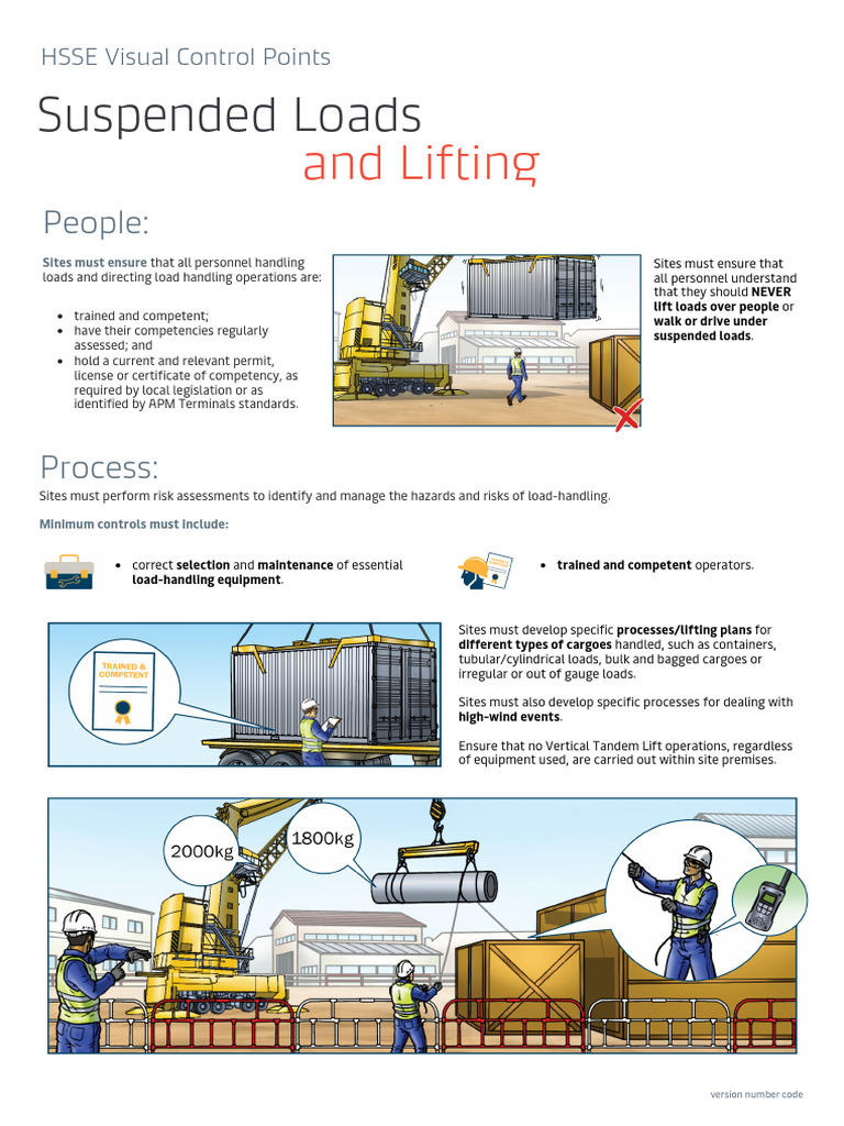 Suspended Loads and Lifting VCP-027-1.0 Final | PDF | Crane (Machine ...