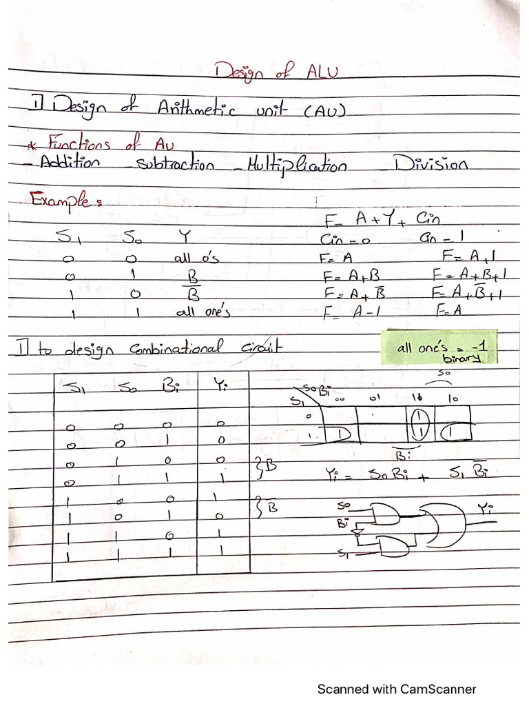 Comp Arch Summary | PDF