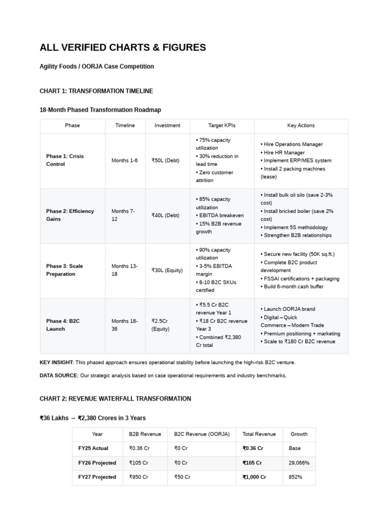 All-Verified-Charts-Figures | PDF | Economies | Business