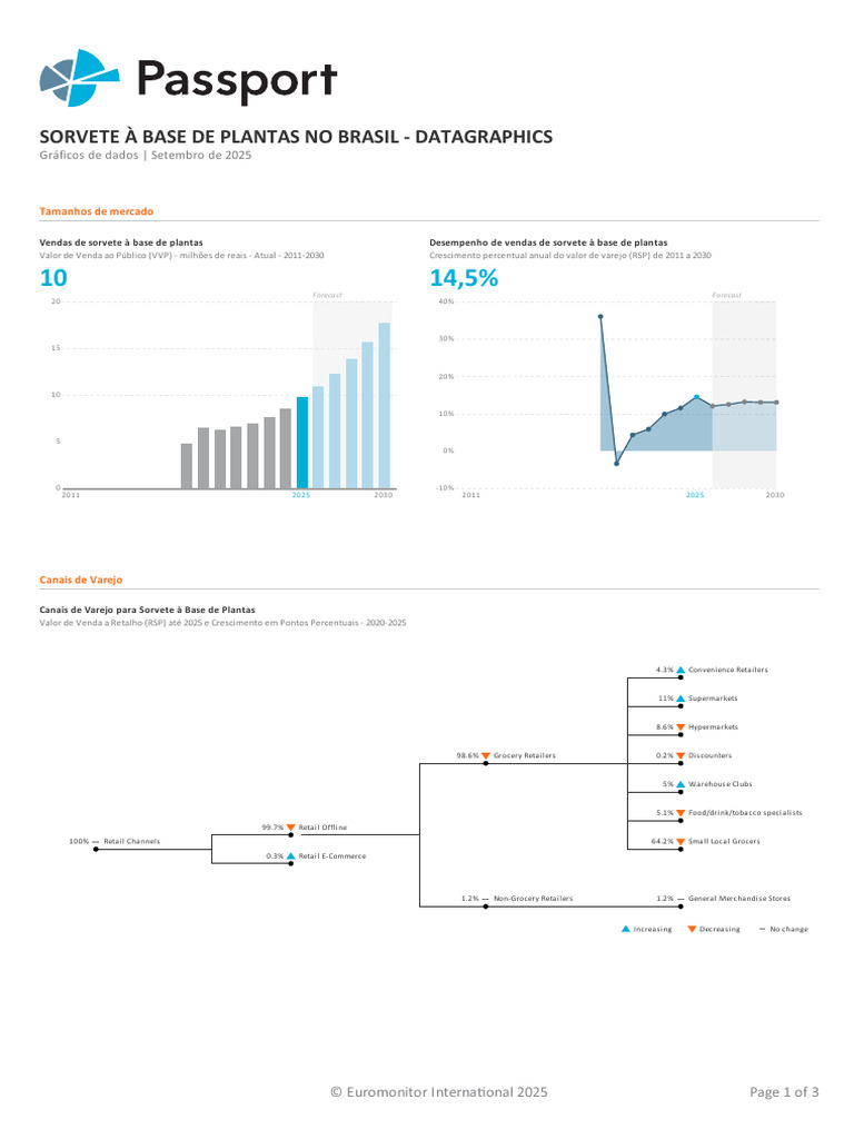Plant-based Ice Cream in Brazil Datagraphics 2025 | PDF | Economia de ...
