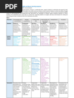 NWU Law Faculty House Style Guide | PDF | Citation | Quotation Mark