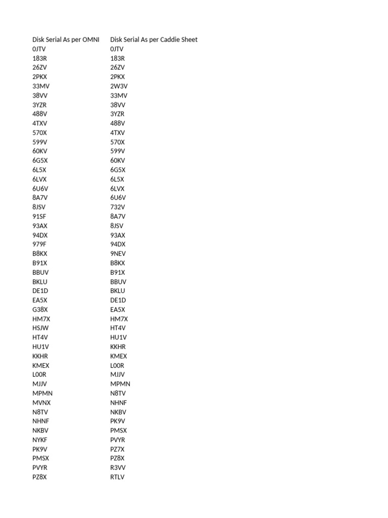 Gray Serial Comparision | PDF