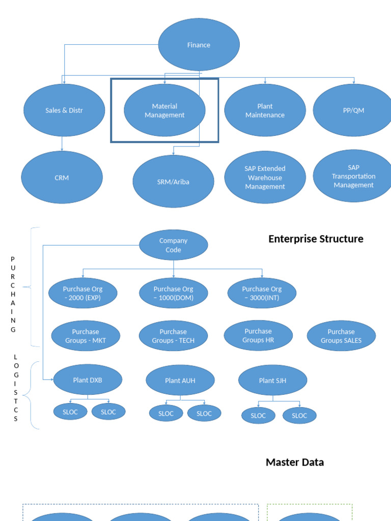 SAP MM - Training Material | PDF | Business | Economies