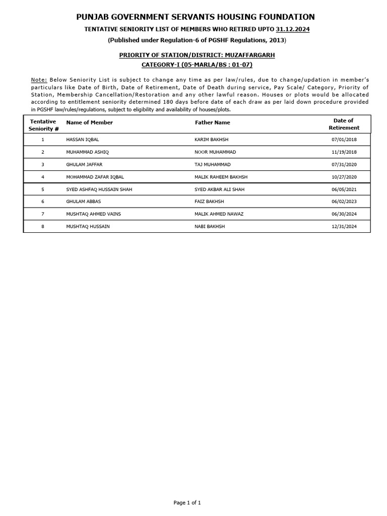 Punjab Housing Foundation Seniority List | PDF