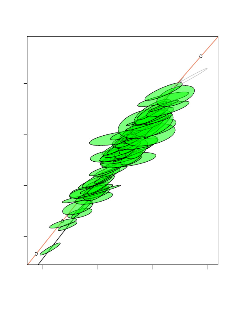 Isoplot R | PDF