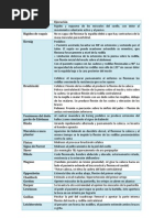 Niveles Axilares de Berg | PDF | Finanzas y dinero