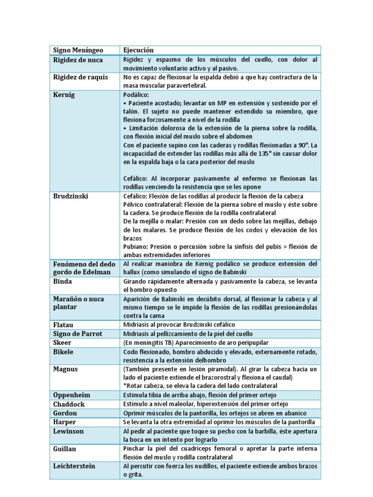 Signos Meningeos | PDF | Rodilla | Extremidades (anatomía)