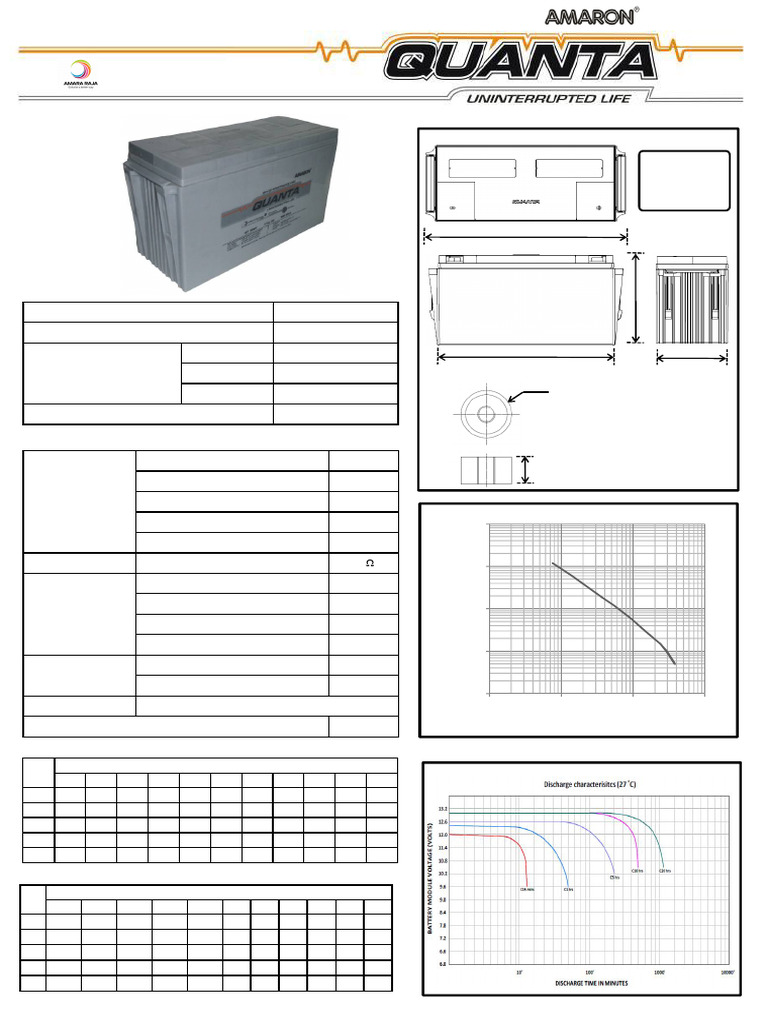 12V 150Ah Battery Specifications and Ratings | PDF | Electrical ...