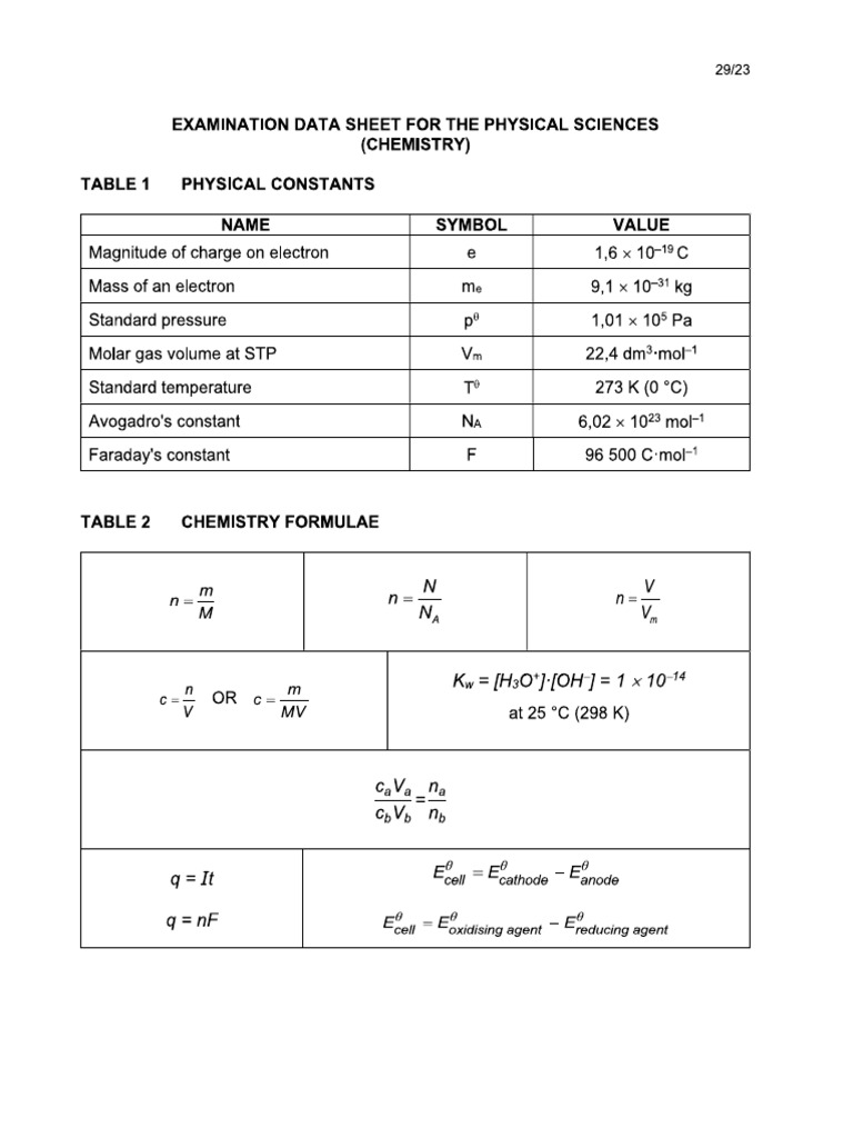 Chem Formula Sheet Ieb | PDF