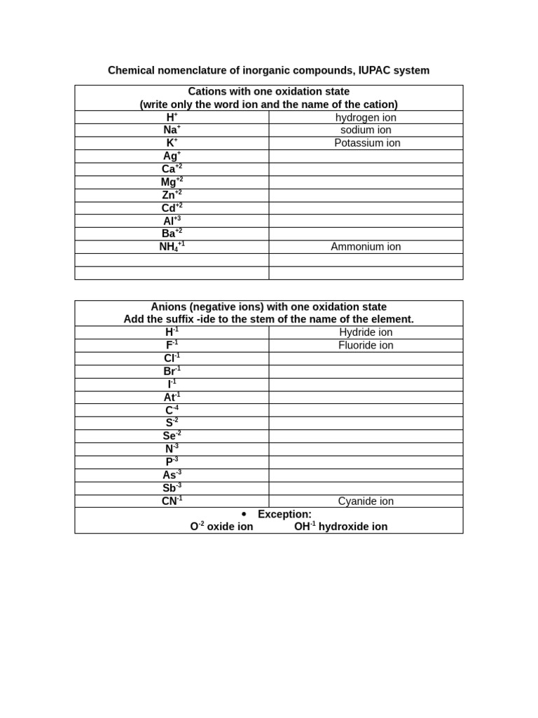Inorganic Chemical Nomenclature Guide | PDF | Ion | Hydroxide