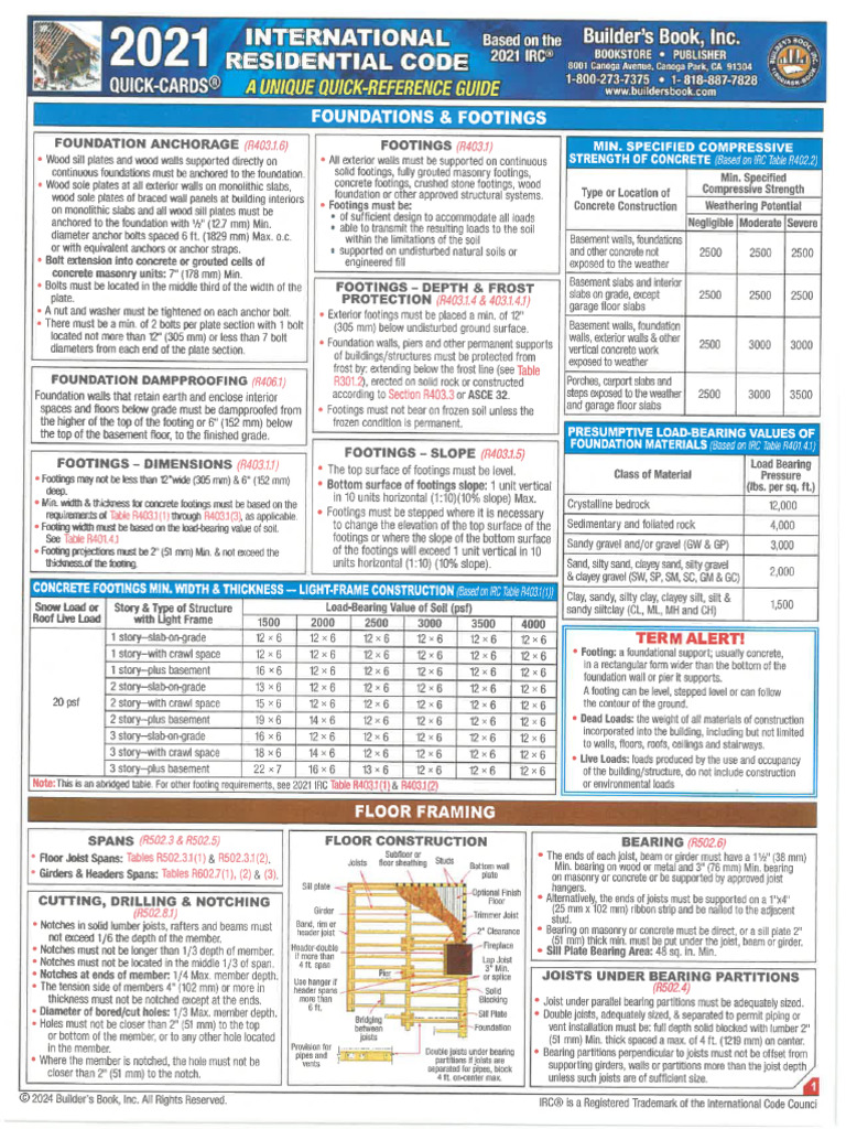 2021 Irc Quik Card | PDF
