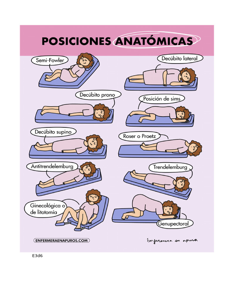 Posicion Es | PDF