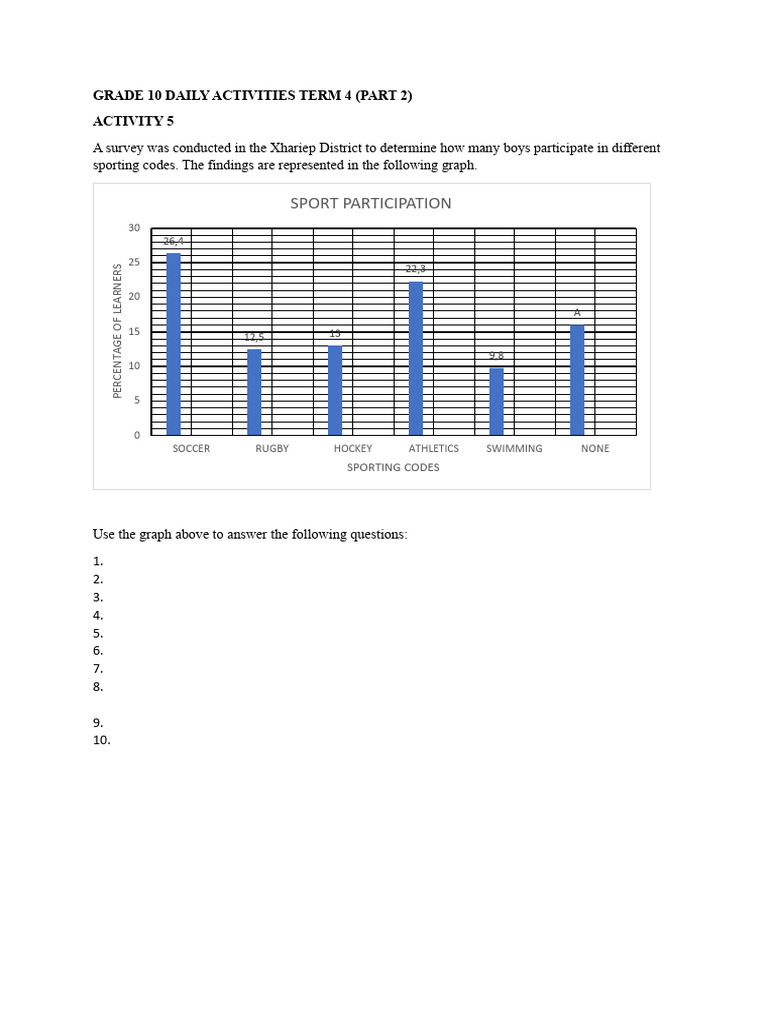 Math Lit Term 4 Daily Activities Part 2 | PDF