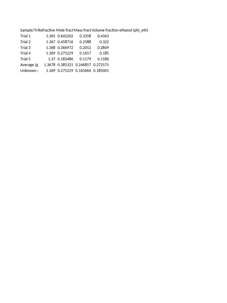Refractive Index Experiment | PDF