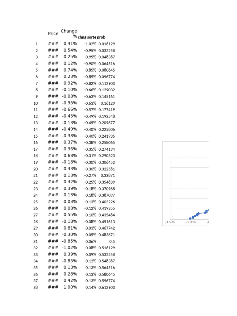 Stock Price Change Probabilities | PDF