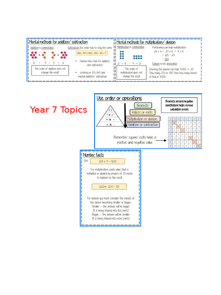 Year 7 Topics | PDF