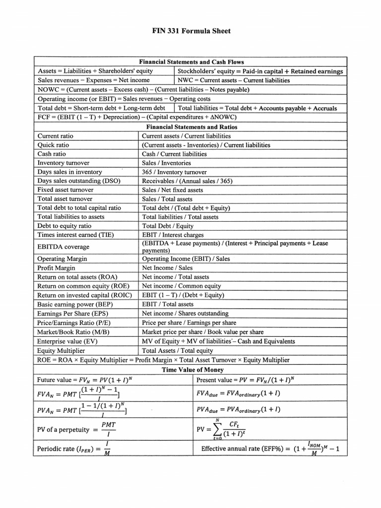 Formula Sheet | PDF