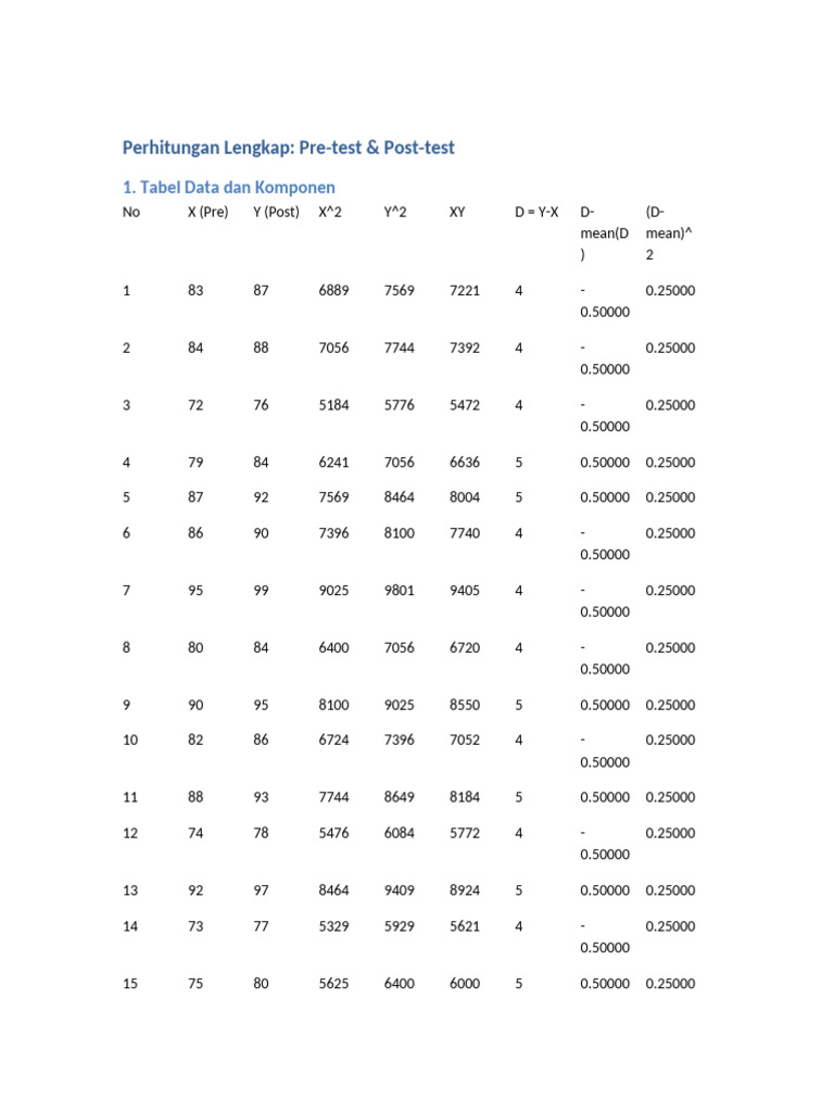Rumus Pooled Variance dalam Statistik | PDF