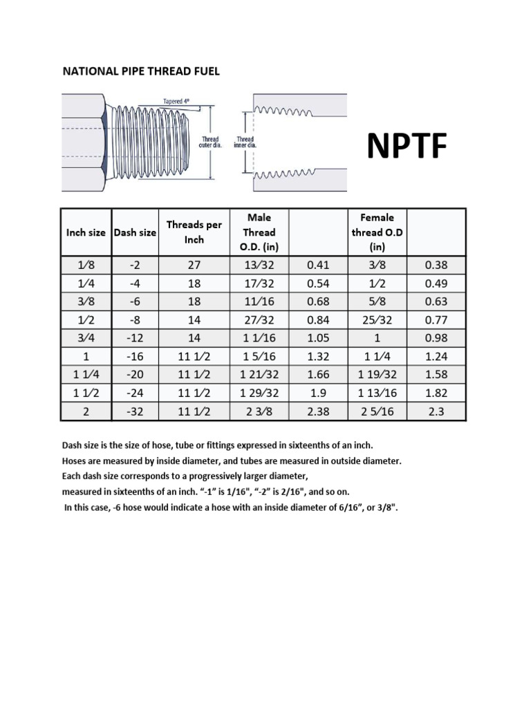Hydraulic Hose Size Reference Chart | PDF | Pipe (Fluid Conveyance ...