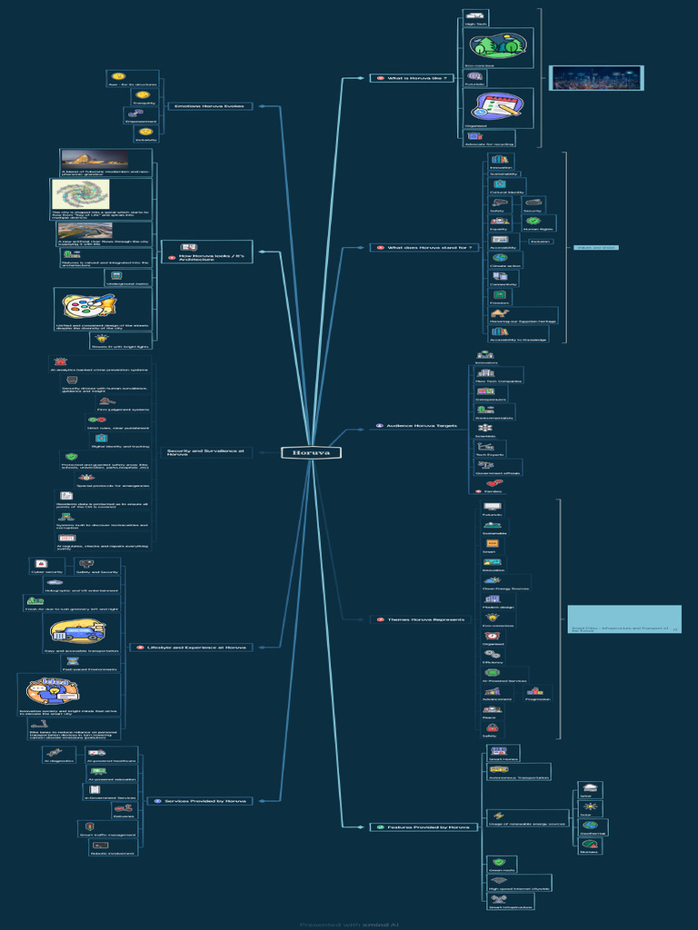 Mind Map | PDF