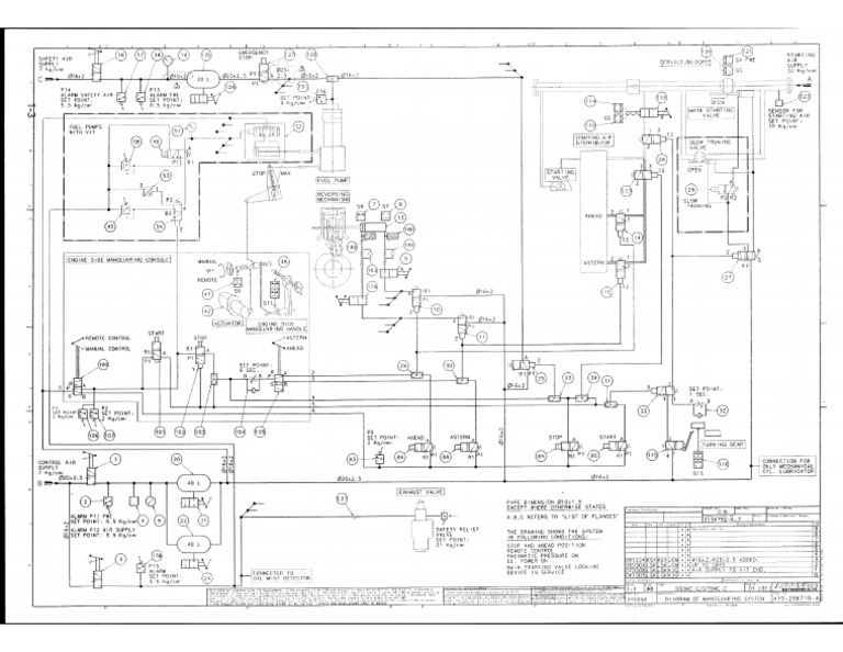 Manouvering Diagram | PDF