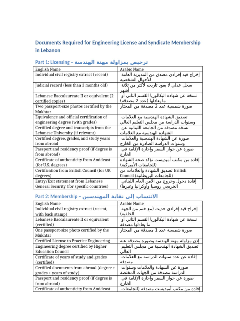 Engineering Syndicate Requirements Lebanon | PDF