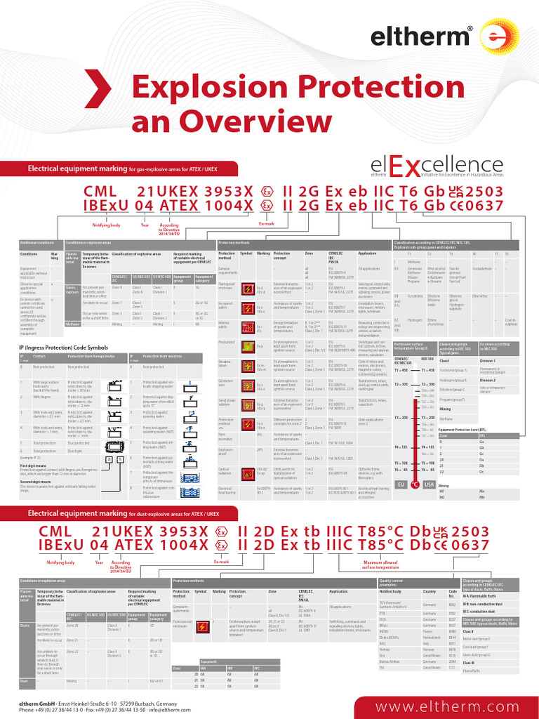 ATEX/UKEX Explosion Protection Guide | PDF | Chemical Process ...