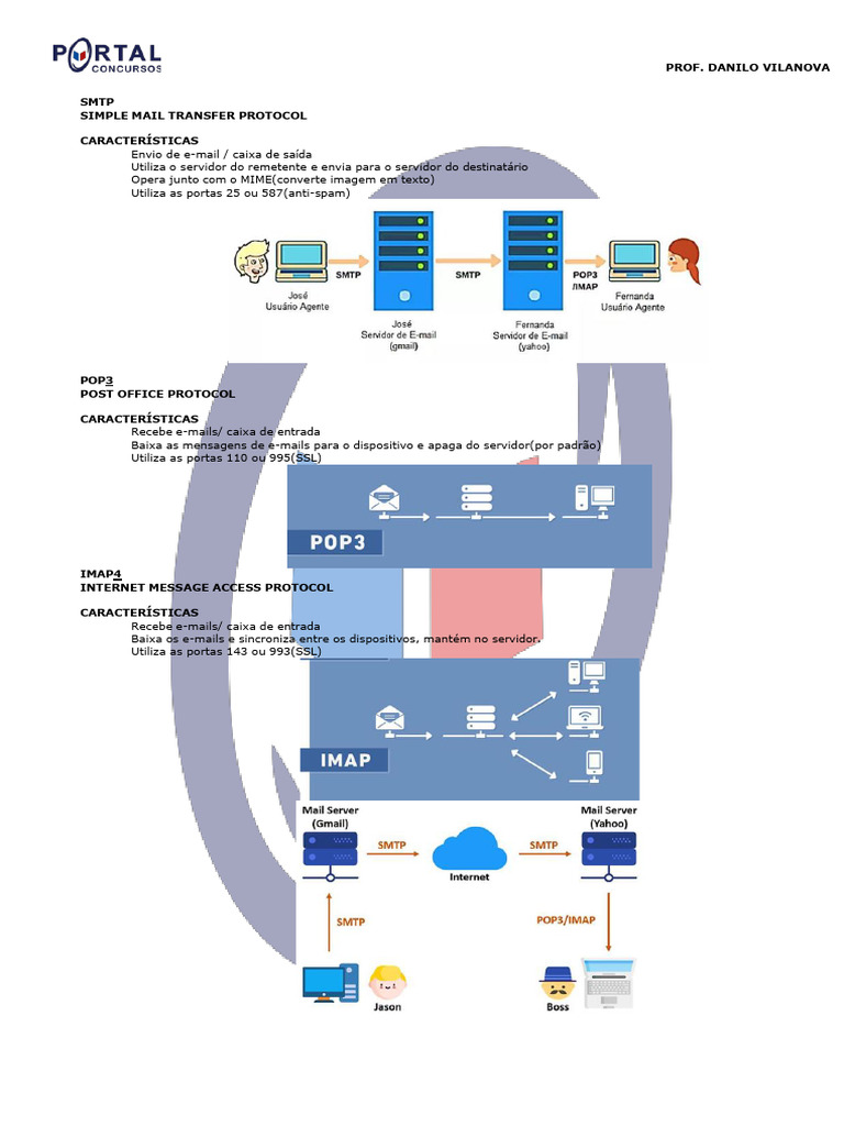 Protocolos de Rede: SMTP, POP3, IMAP e Mais | PDF | Endereço de IP ...