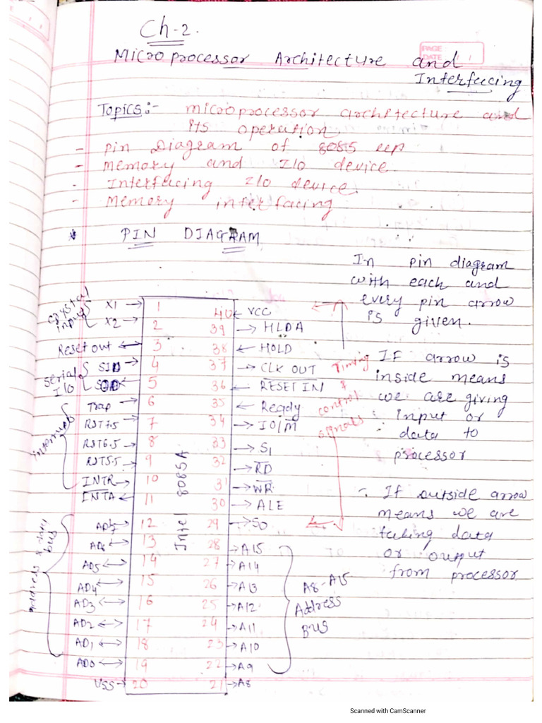 CH 2 Microprocessor Architecture and Interfacing | PDF