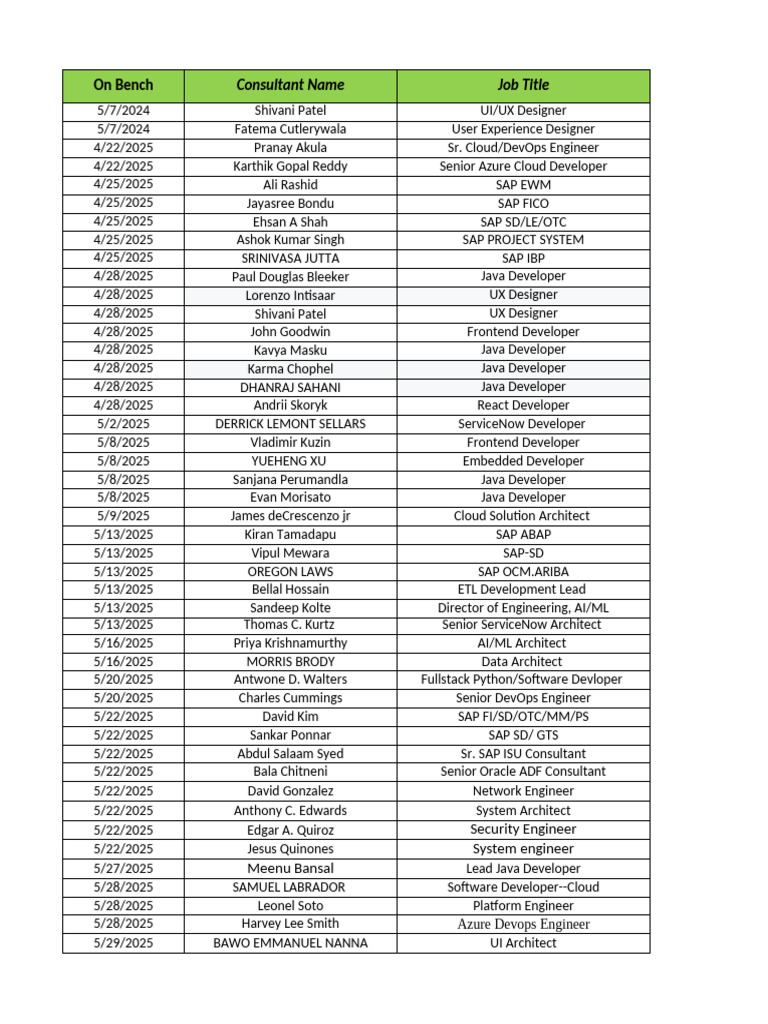 Active Bench Candidates List Tek Inspirations (1) | PDF | Information ...