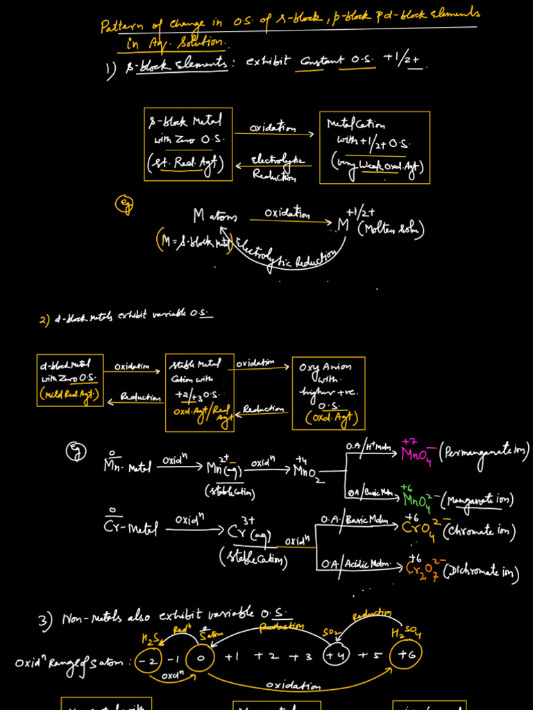 Types of Reaction - L-11 (Class Notes) - Redox Reaction | PDF
