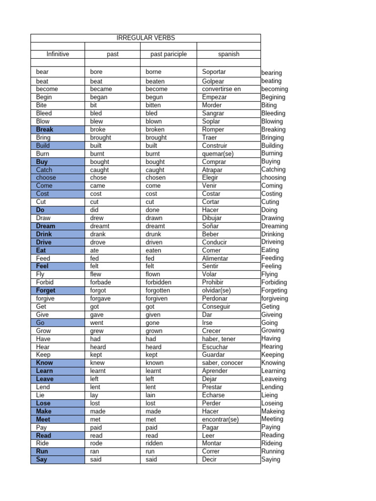 Irregular and Regular Verbs List | PDF | Linguistic Morphology ...