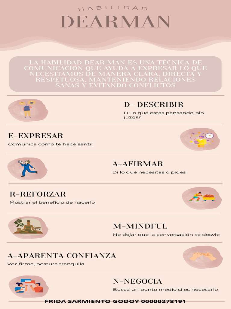 Dearman | PDF