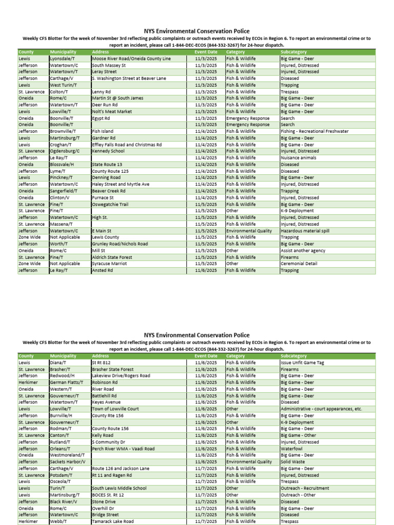 DEC Region 6 Police Activity Nov. 3-9, 2025 | PDF | Wildlife | Natural ...