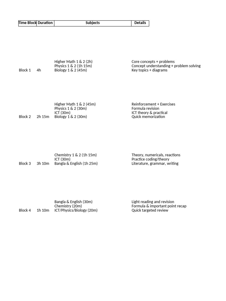 Daily Study Routine | PDF